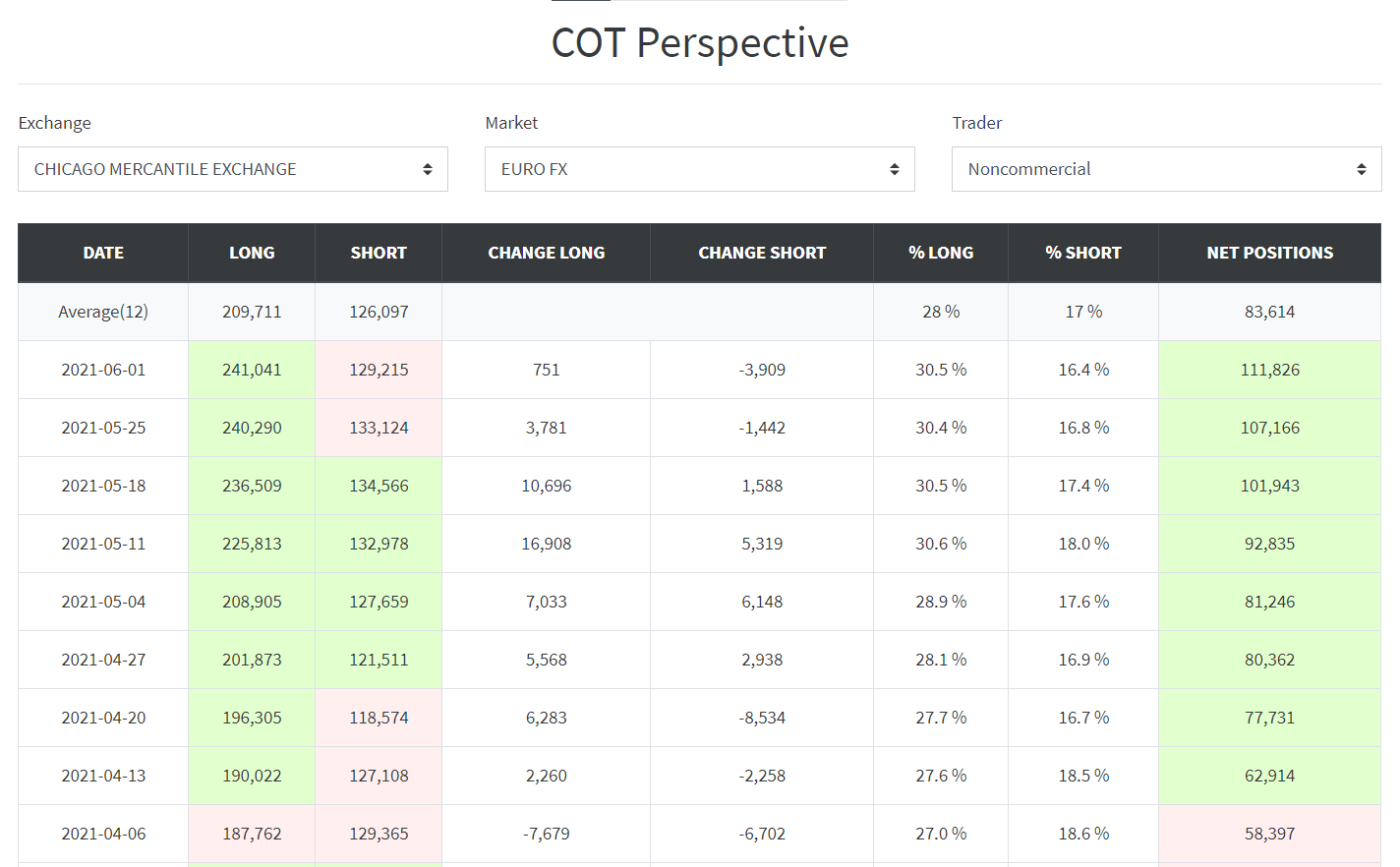 COT Perspective • Delightful COT Reports